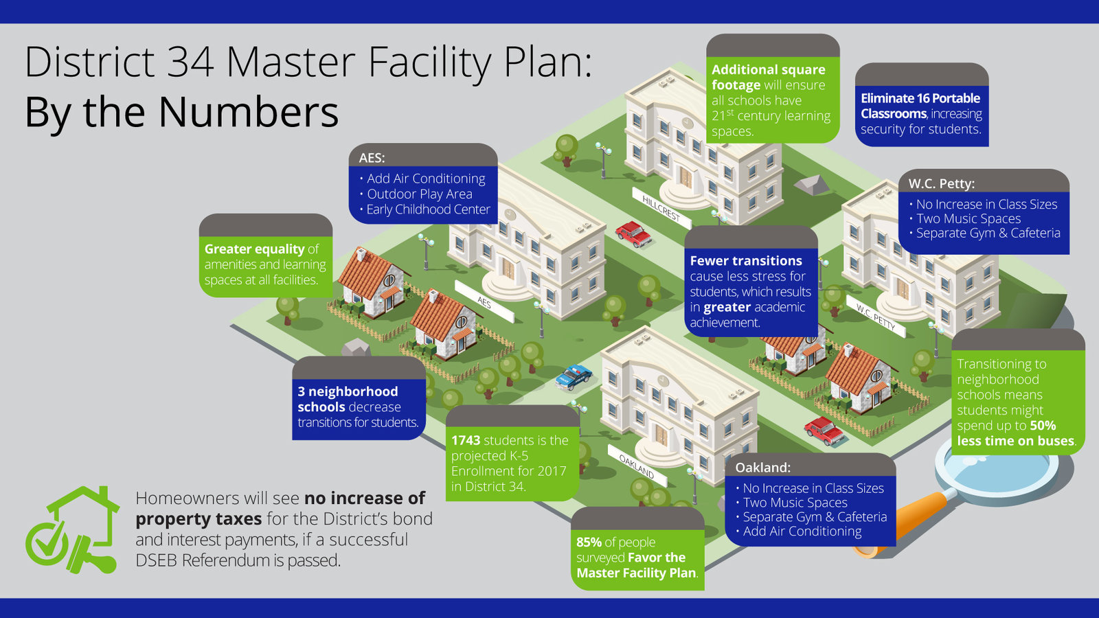 Petition · Vote YES to Pass the Antioch School District 34 Referendum ...
