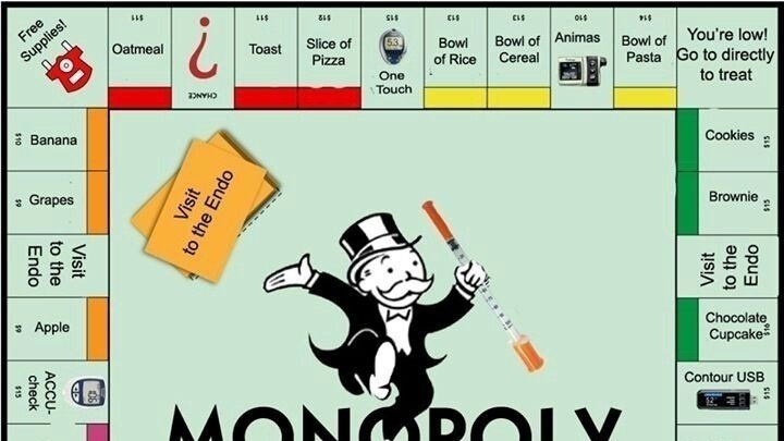 Petition · Diabetic Monopoly - Australia · Change.org