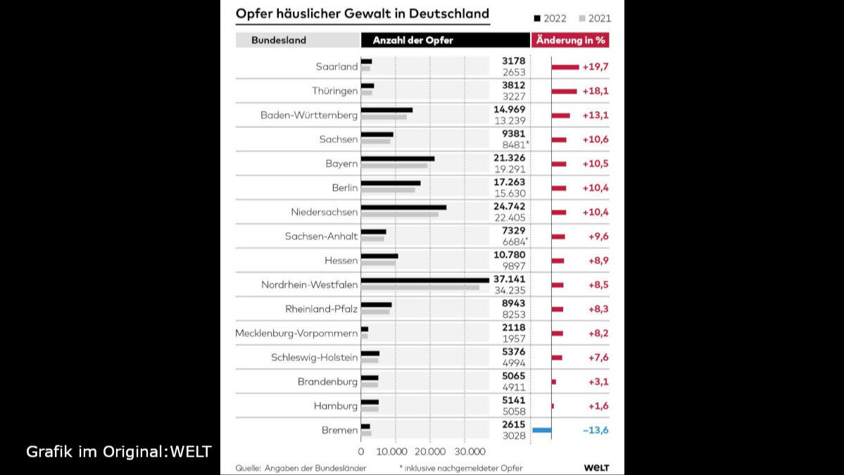 Petition update · FRAUEN WERDEN UMGEBRACHT, WEIL DIE DEUTSCHE REGIERUNG ...