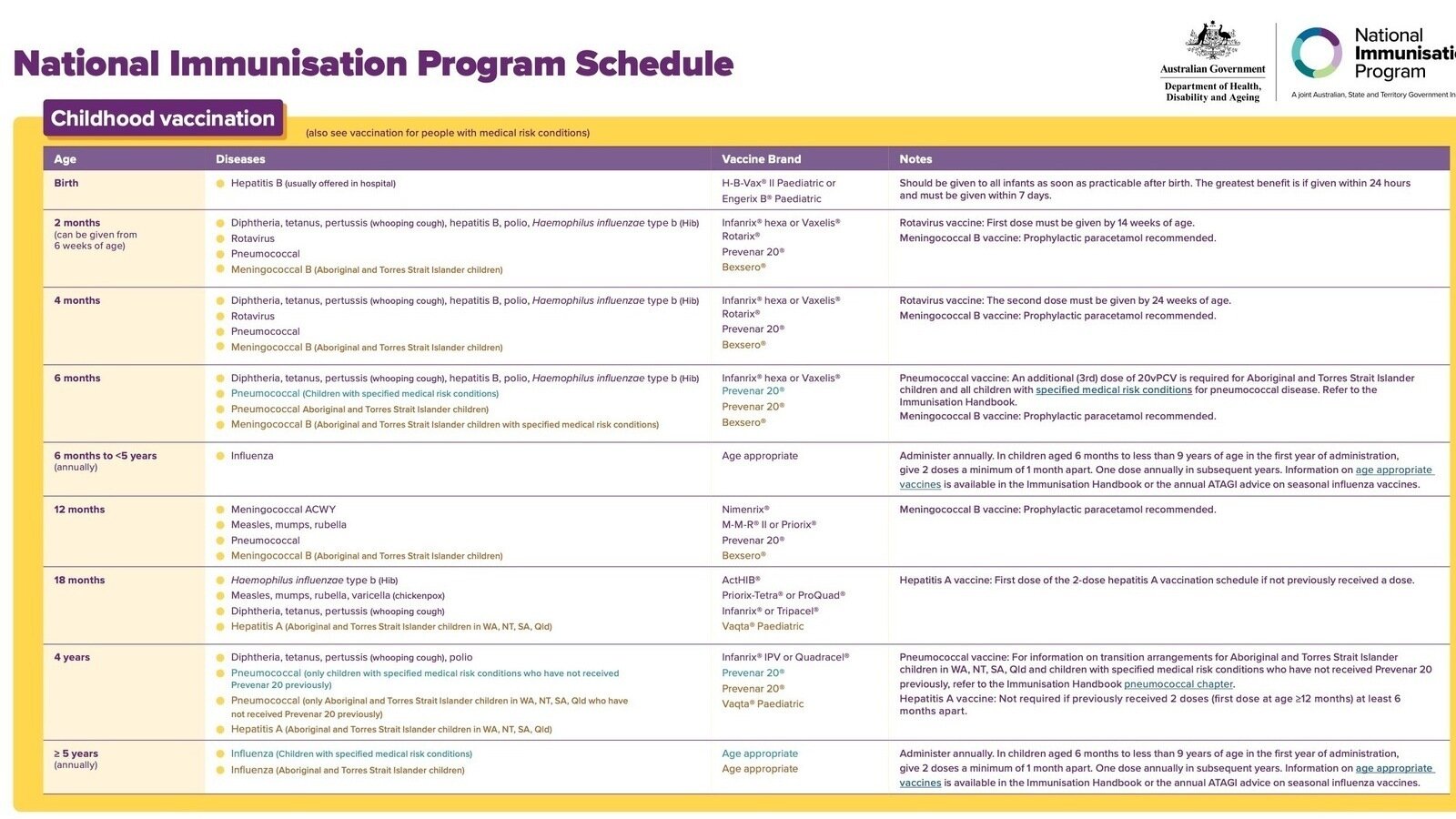 Petition · Safety and Efficacy Study for The Australian Vaccination ...