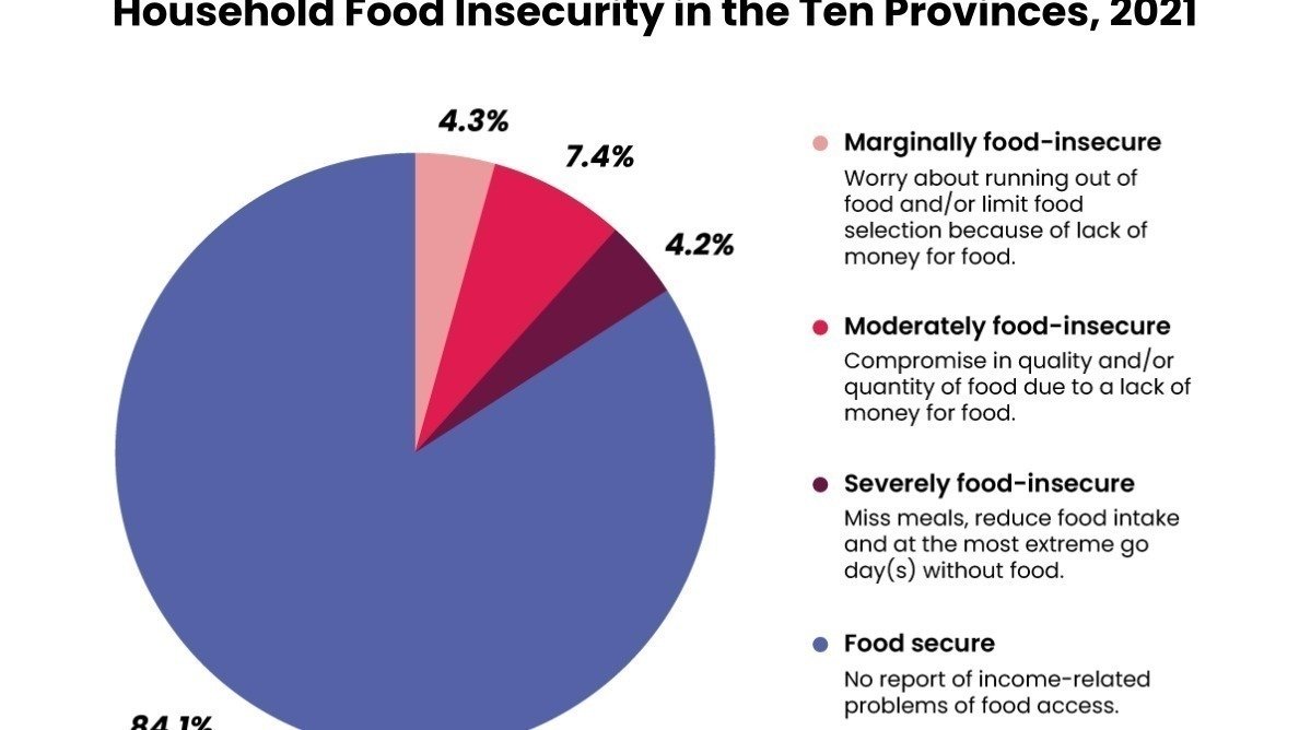 Petition · Help Stop Household Food Insecurity in Canada - Canada ...