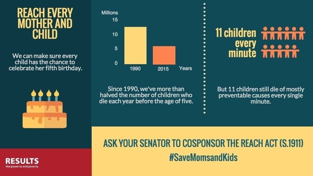 Petition · End preventable maternal and child deaths - United States ...