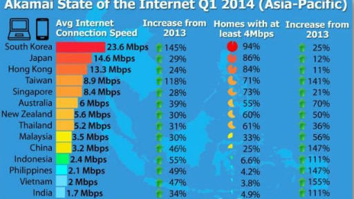 Petition · Get Foreign Internet Service Provider to solve the never ...