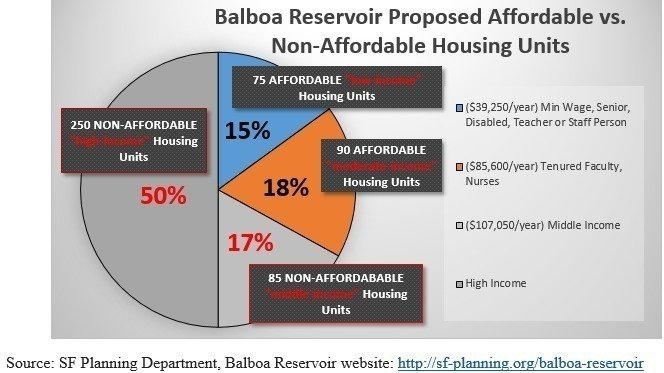 Petition · Balboa Reservoir - Leave Public Lands in Public Hands ...